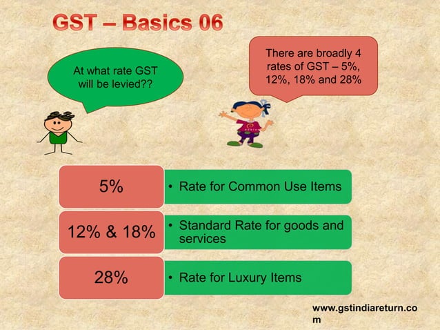 GST - Basics | PPTX
