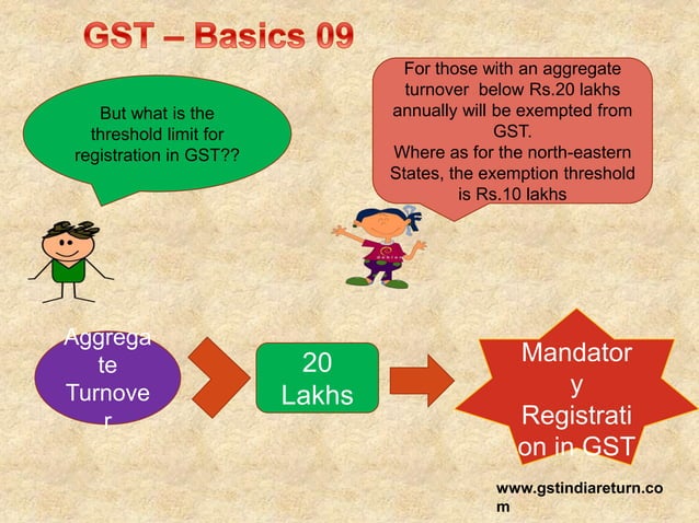 GST - Basics | PPTX