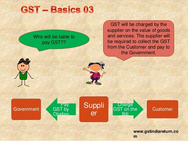GST - Basics