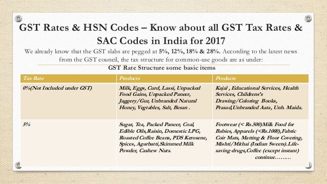 GST BASICS GST BASICS