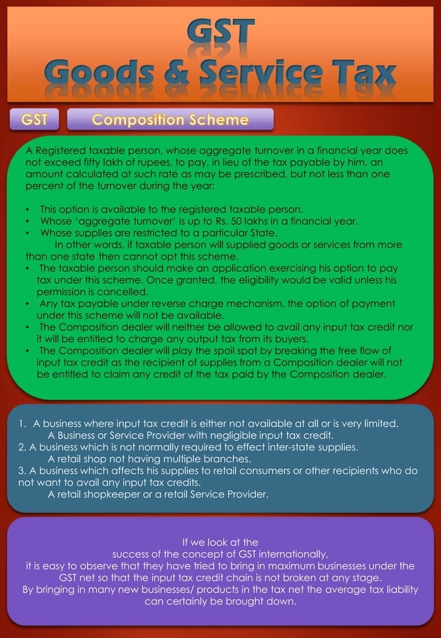 Gst By CA Gopal Rathi | PDF