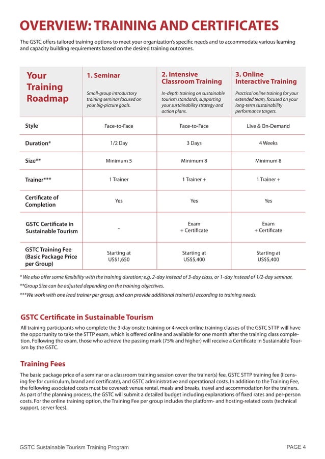 GSTC Sustainable Tourism Training Program Overview for Destination ...