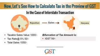 How GST Calculator Works: Intrastate & Interstate Transaction in India ...