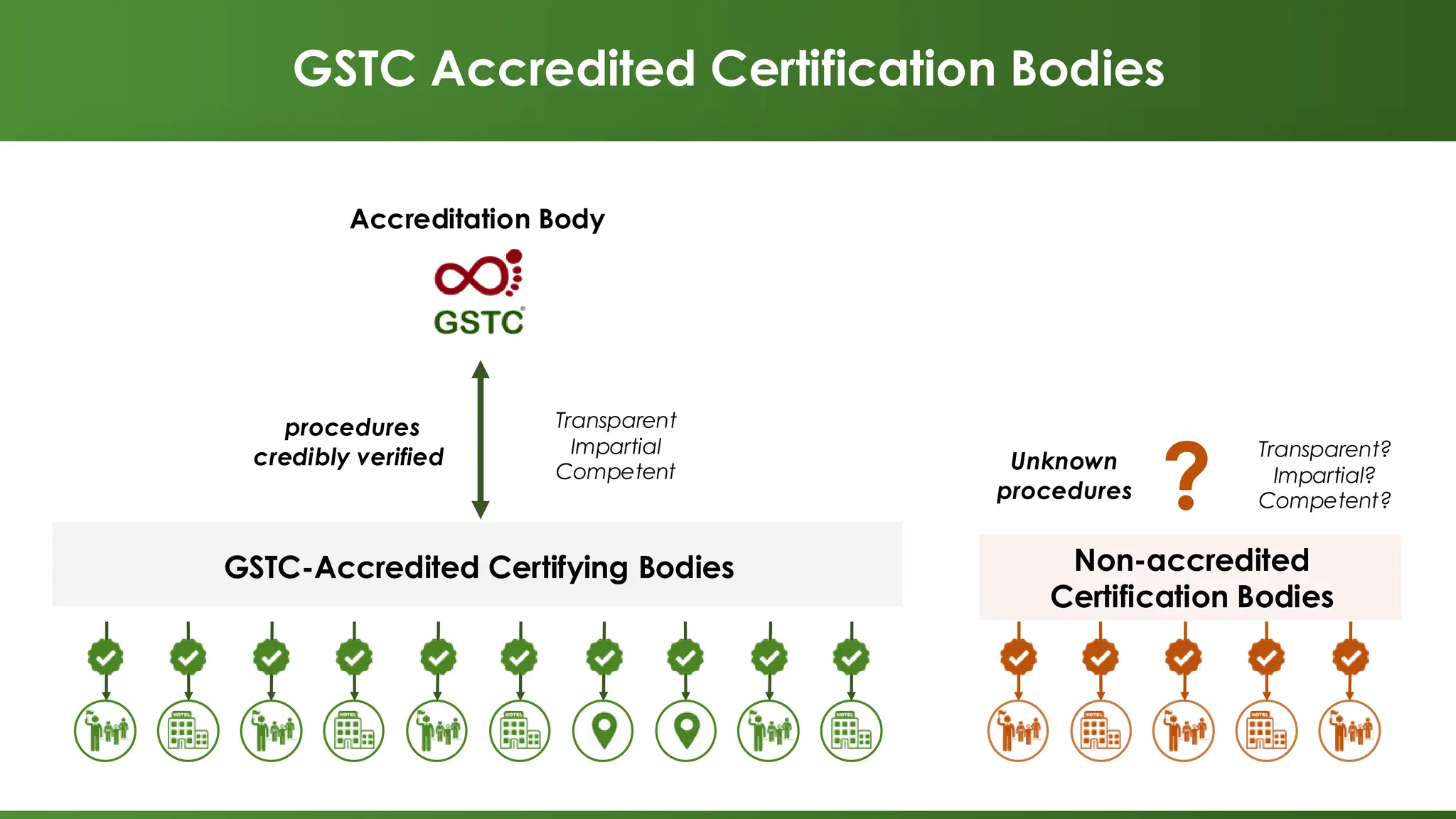 GSTC Mission, Activities, Updates - Sustainable Tourism Forum | PPT