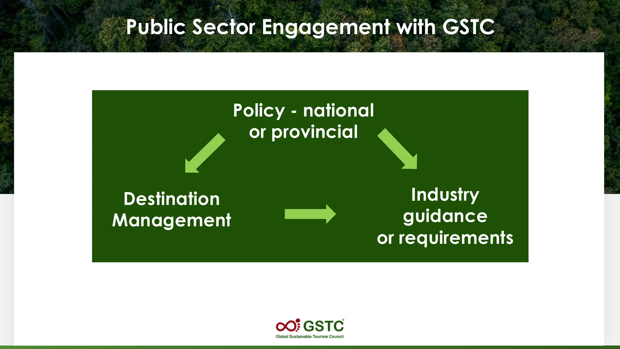 GSTC Mission, Activities, Updates - Sustainable Tourism Forum | PPT