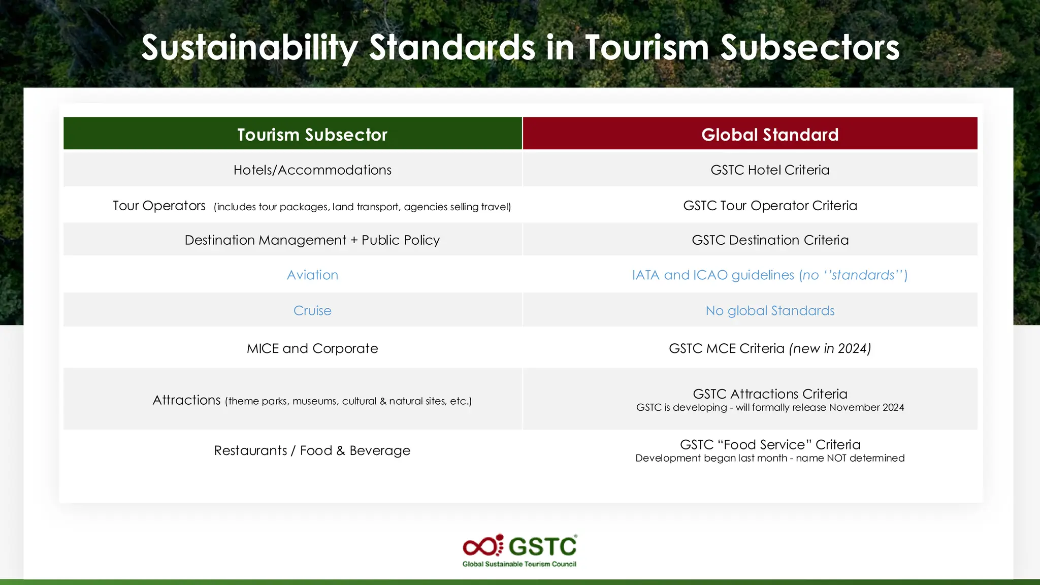 GSTC Mission, Activities, Updates - Sustainable Tourism Forum | PPT