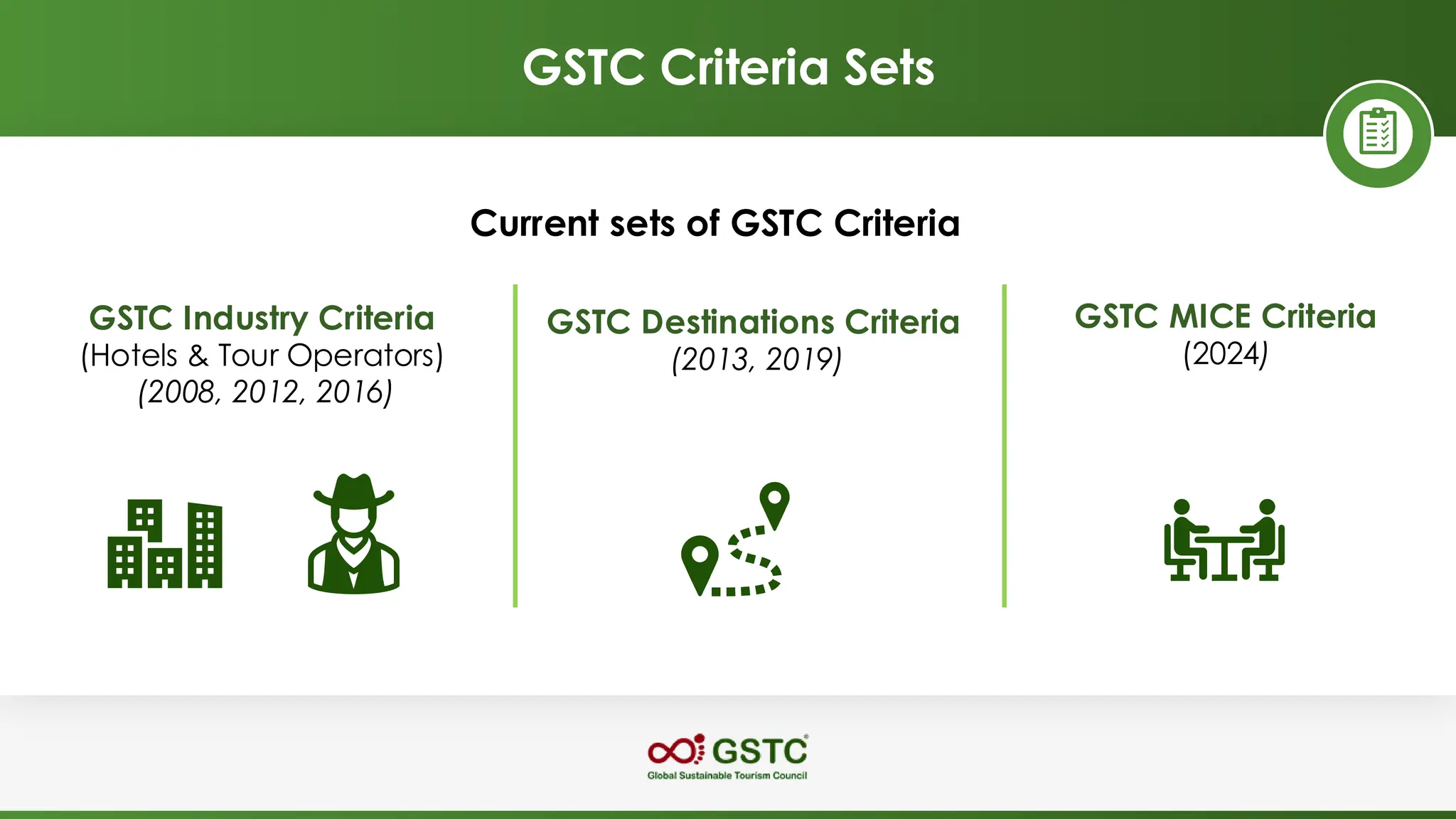 GSTC Mission, Activities, Updates - Sustainable Tourism Forum | PPT