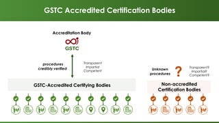 GSTC Mission, Activities, Updates - Sustainable Tourism Forum | PPT