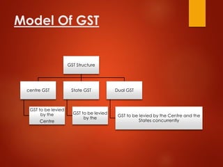 GST INDIA | PDF