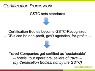 Global Sustainable Tourism Council (GSTC) Overview - Updated March 2014 ...