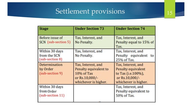 Demand And Recovery Forms In Gst – JYZXLK