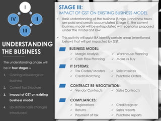 GST in India - Impact Assessment & Implementation | PDF | Business ...