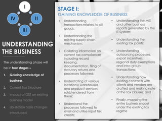 GST in India - Impact Assessment & Implementation | PDF