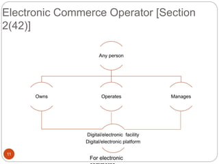Gst e commerce | PPTX