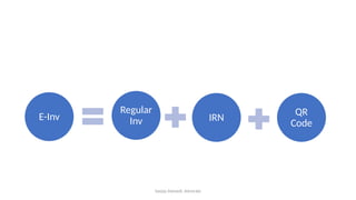 GST E-Invoice: Understanding the Concept and Process | PPTX