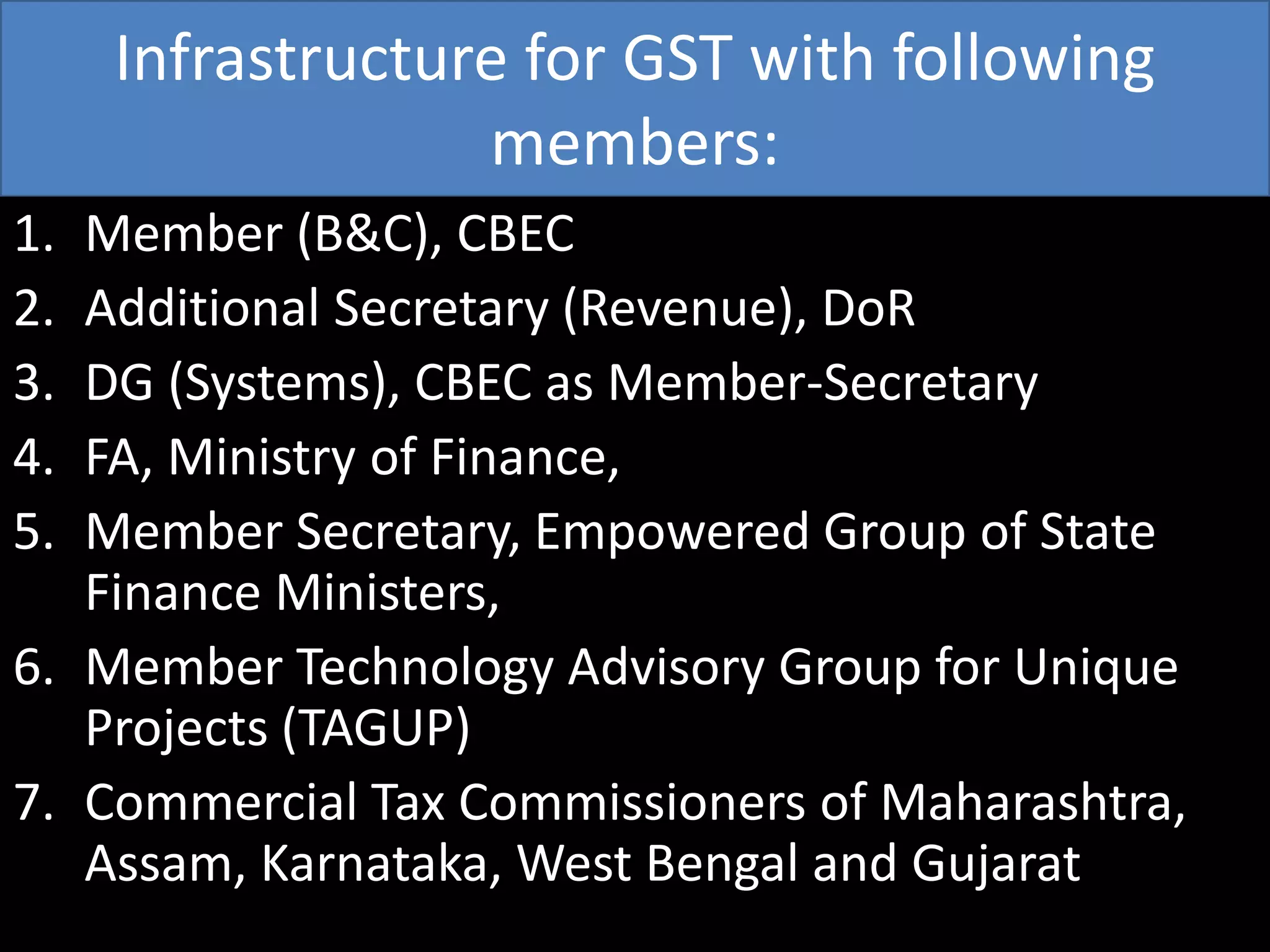 GOODS AND SERVICE TAX NETWORK (GSTN) | PPTX
