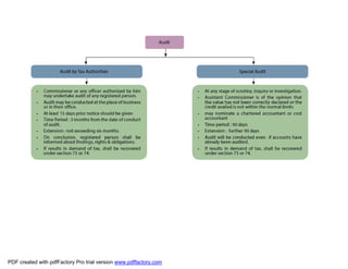 Gst flowchart icai assessment | PDF