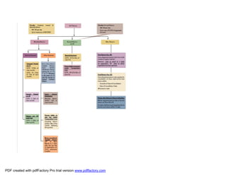 Gst flowchart icai audit | PDF
