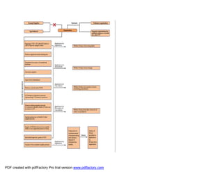Gst flowchart icai supply | PPT