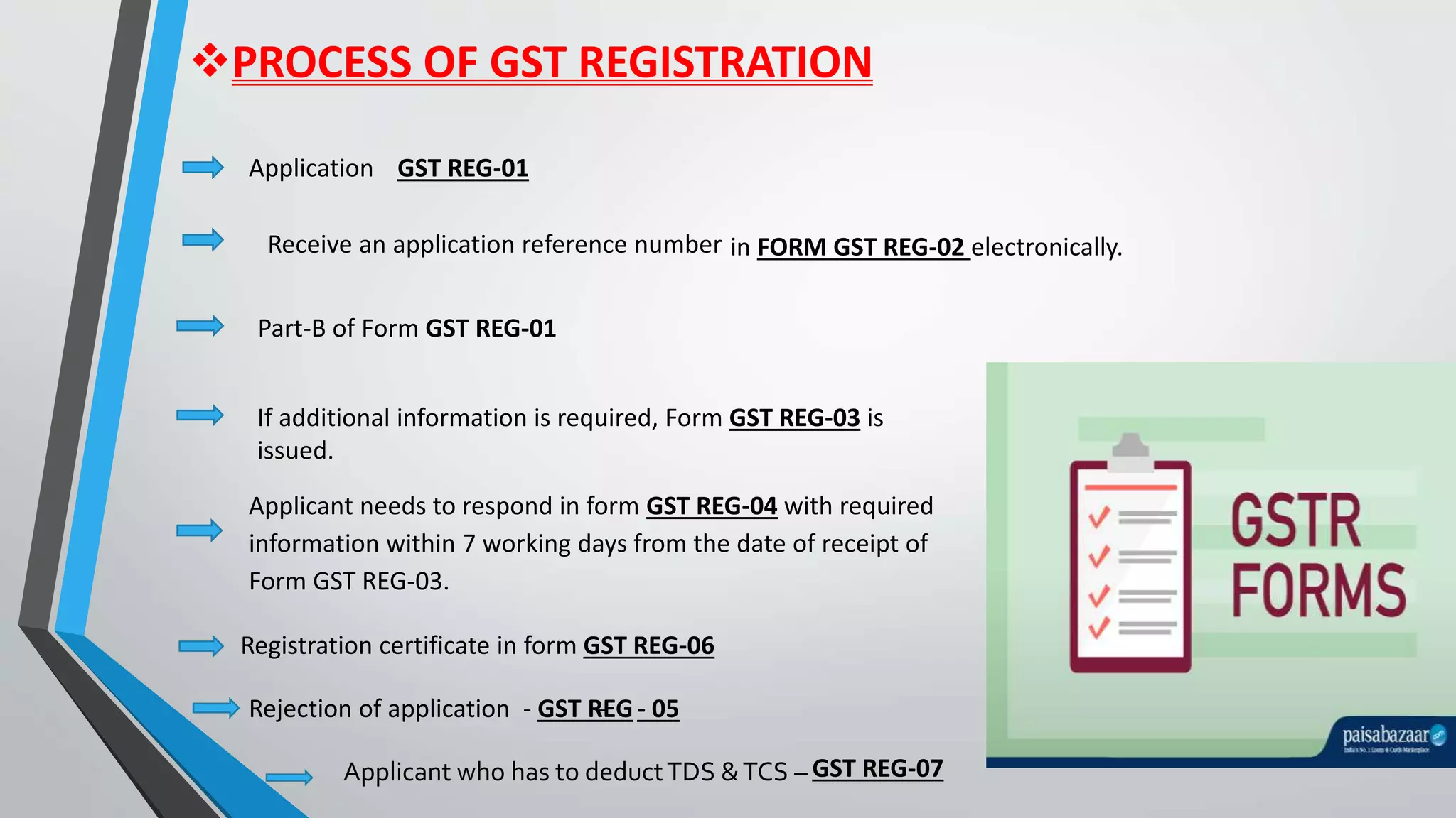 GST in FMCG Sector | PPTX