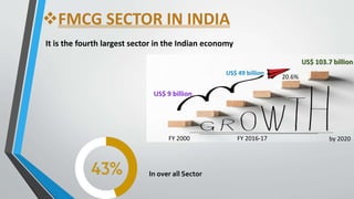 GST in FMCG Sector | PPTX