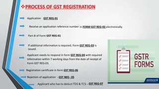 GST in FMCG Sector | PPT