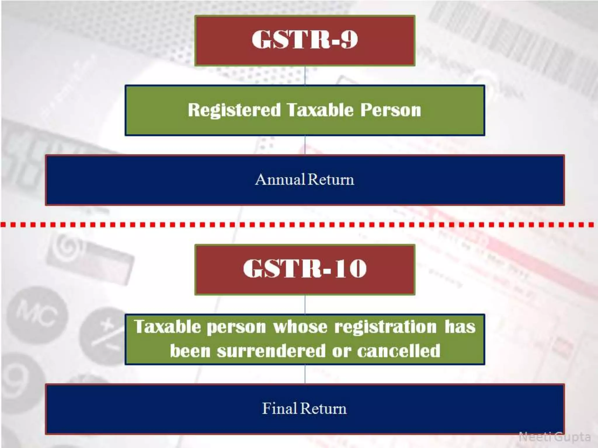 GST Return Forms | PPT