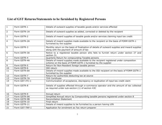 Gst forms govt india | PDF