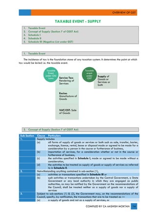Gst for Nov 2017 | PDF