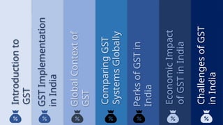 GST in India from Worlds Lens - An overview | PPTX