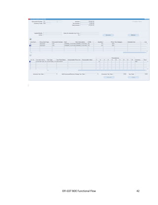 GST_Functional_BOE_flow_Phase2.pdf