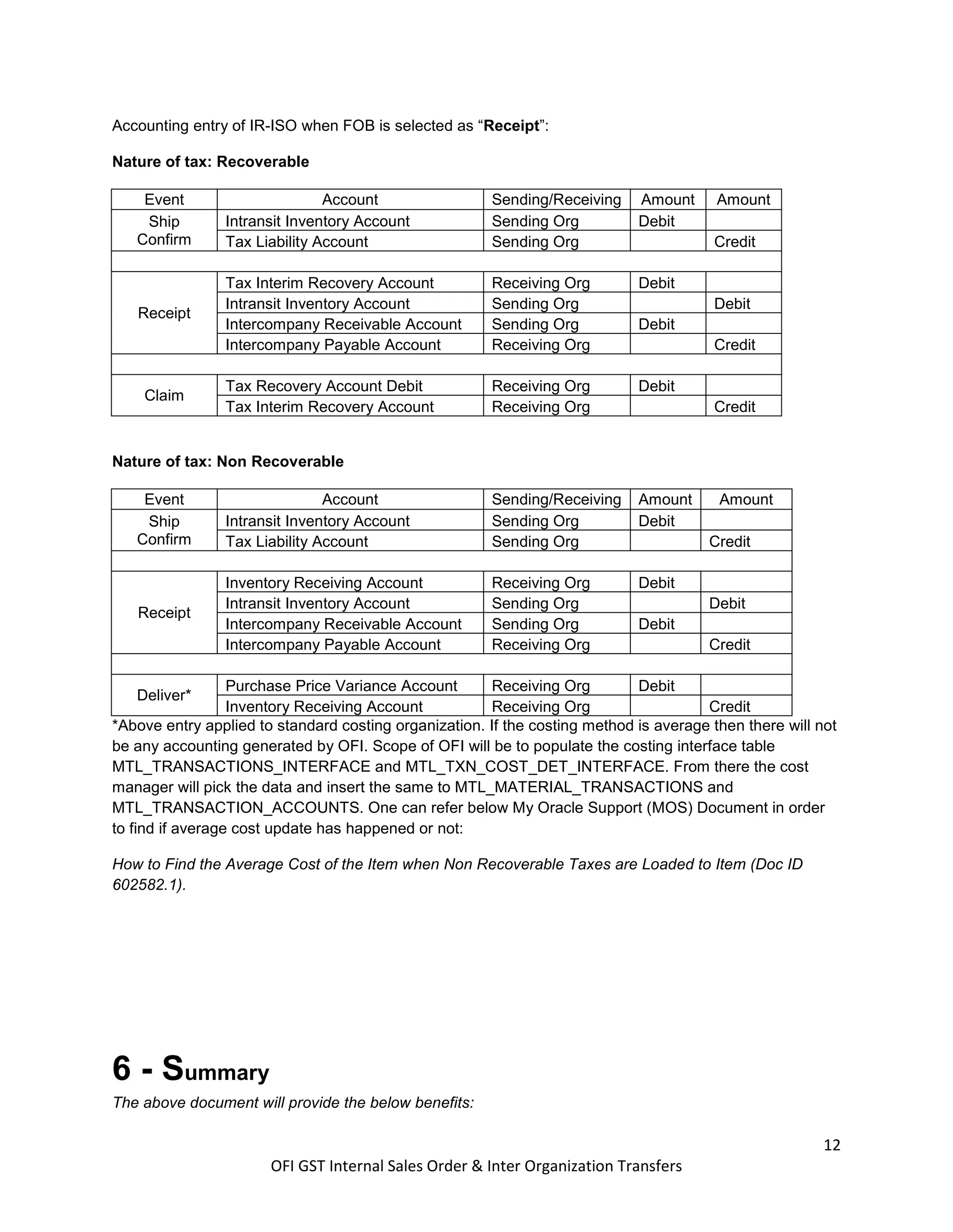 GST_Functional_IRISO___Inter_Org_flow_Phase2.pdf