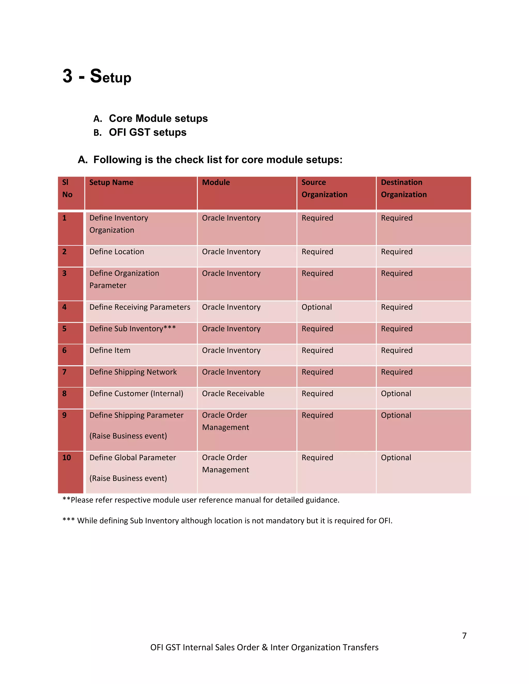 GST_Functional_IRISO___Inter_Org_flow_Phase2.pdf
