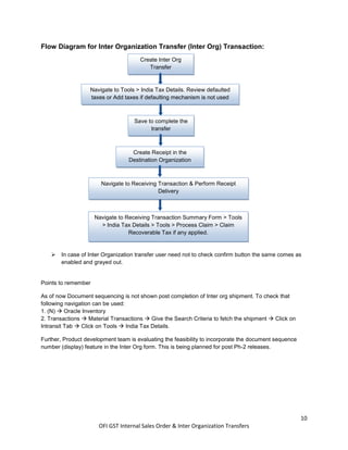 GST_Functional_IRISO___Inter_Org_flow_Phase2.pdf