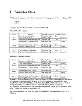 GST_Functional_IRISO___Inter_Org_flow_Phase2.pdf