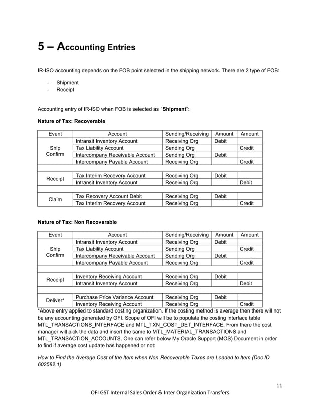 GST_Functional_IRISO___Inter_Org_flow_Phase2.pdf