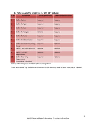 GST_Functional_IRISO___Inter_Org_flow_Phase2.pdf