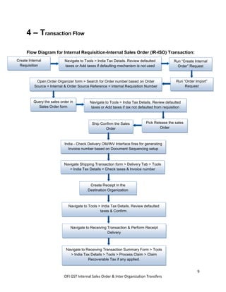 GST_Functional_IRISO___Inter_Org_flow_Phase2.pdf
