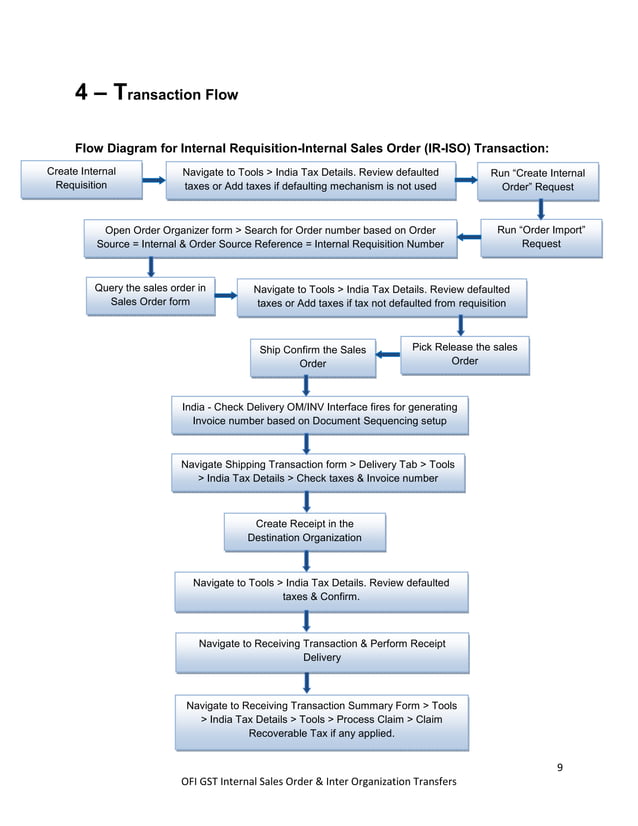 GST_Functional_IRISO___Inter_Org_flow_Phase2.pdf