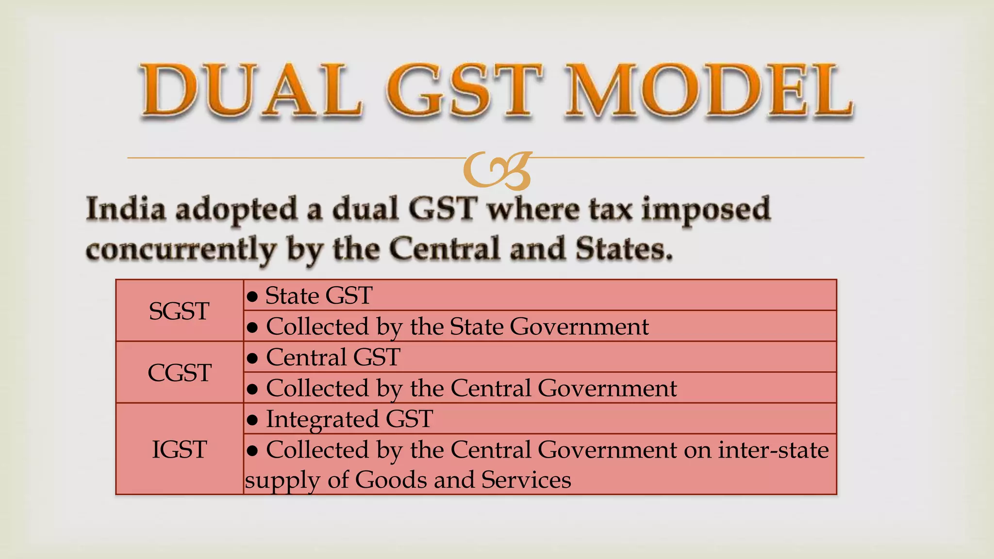 Goods and Services Tax-Meaning, Advantages, ONE NATION - ONE TAX, DUAL ...