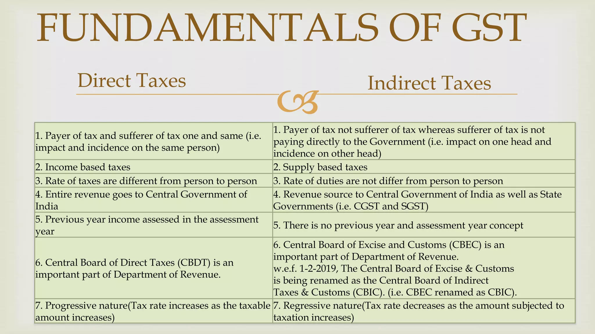 Goods and service Tax | PPTX