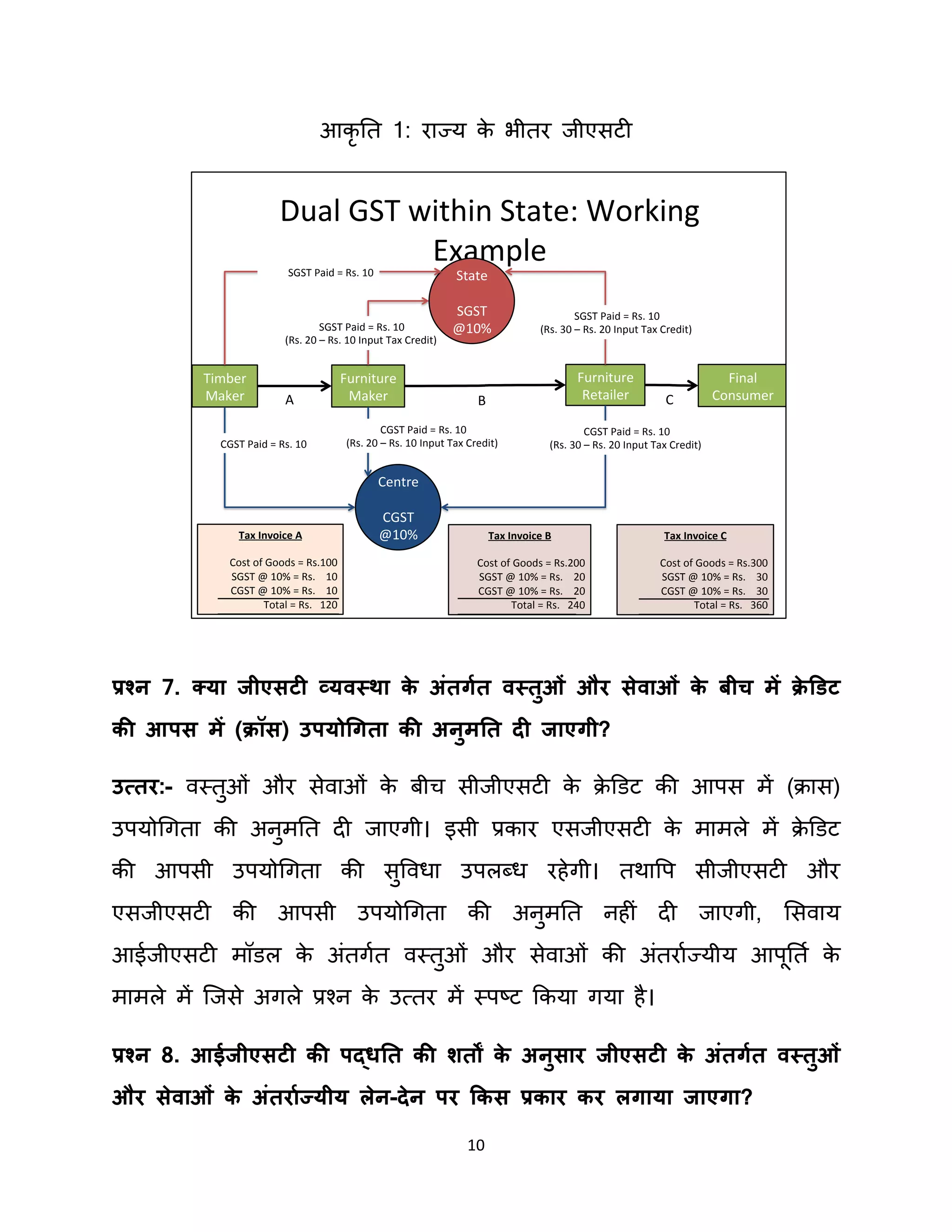 GST Notes Hindi.pdf