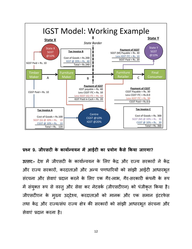 GST Notes Hindi.pdf