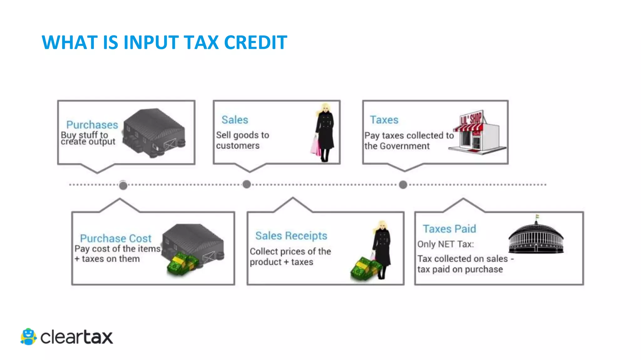 GST Input Tax Credit | PDF