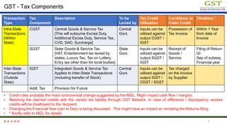 Gst impact on Dealer Management Solutions (DMS) | PPTX