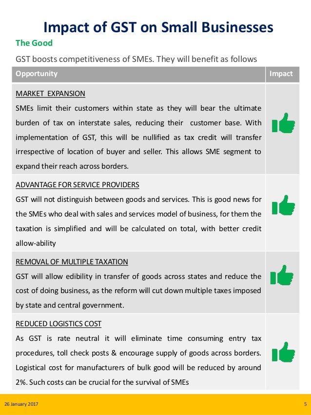 GST Impact on Small Medium Businesses GST Impact on Small Medium Businesses