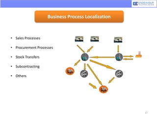 Gst implementation road map by endeavour technologies | PPT