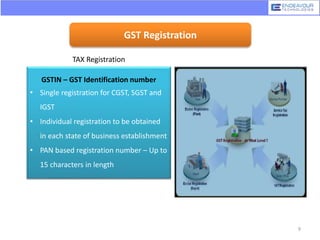 Gst implementation road map by endeavour technologies | PPT