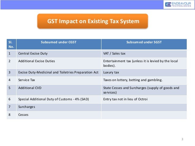 Gst implementation road map by endeavour technologies