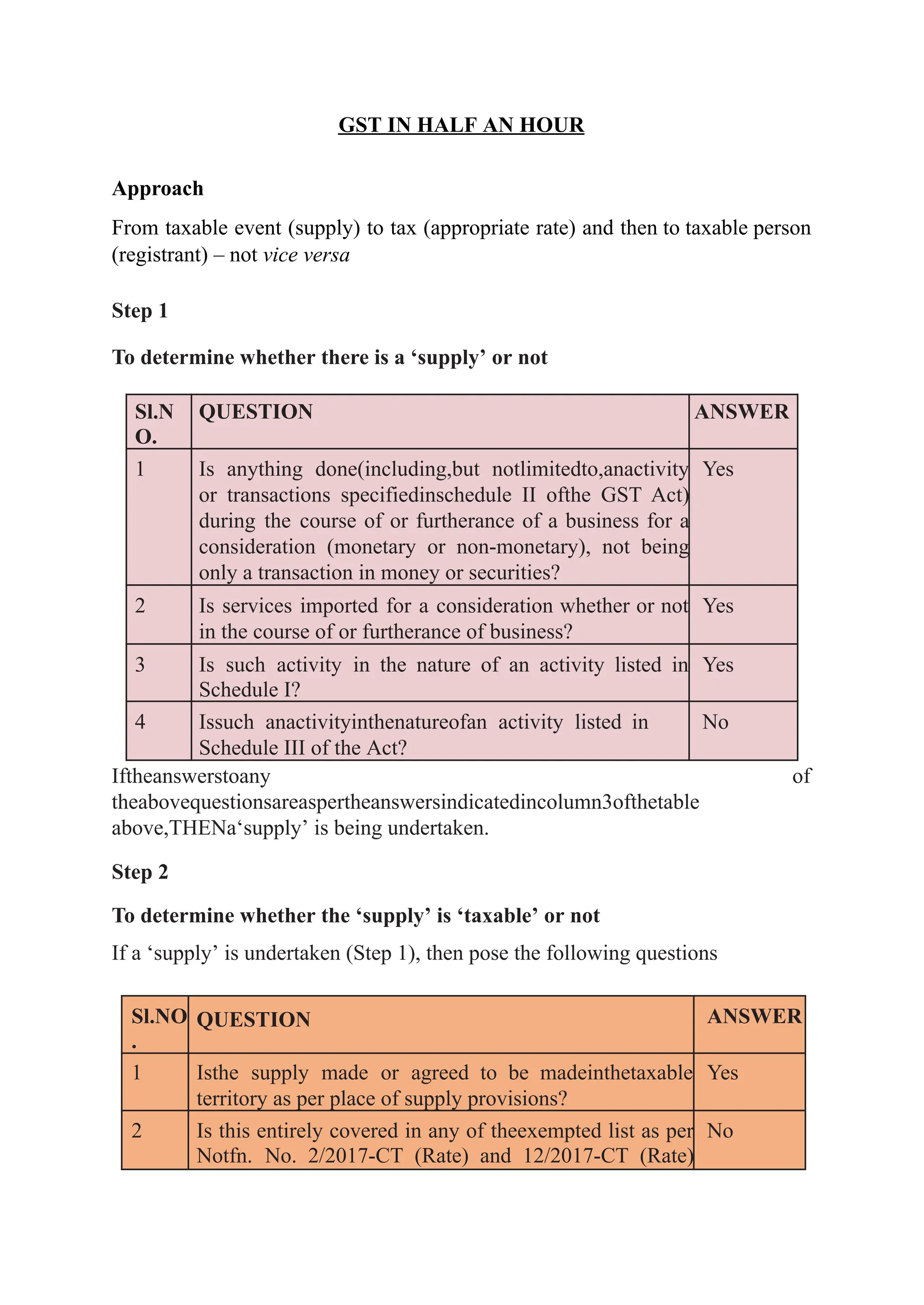 GST in half an hour for easy understanding.docx.pdf